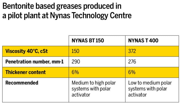 Nynas base oil knowledge tank - Nynas