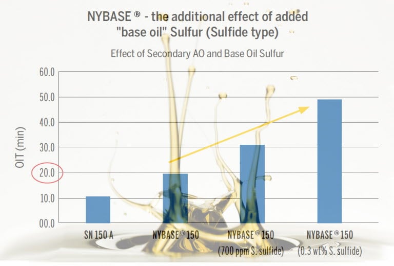 Nynas base oil knowledge tank - Nynas
